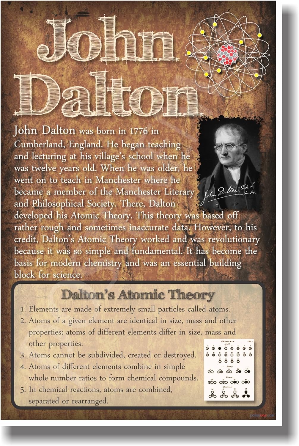 Amazon.com: John Dalton - NEW Famous Scientist Physicist Classroom ...