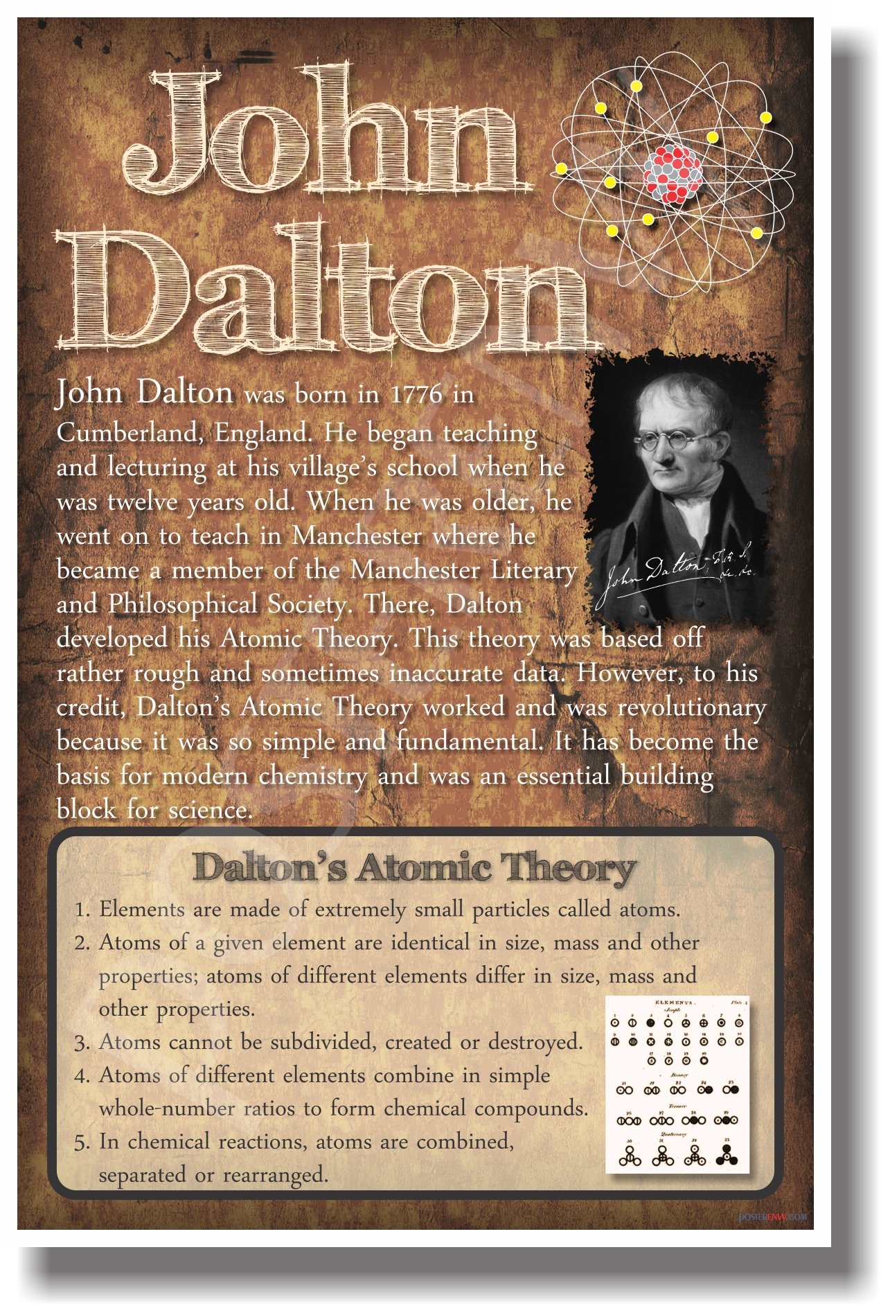 John Dalton Scientist