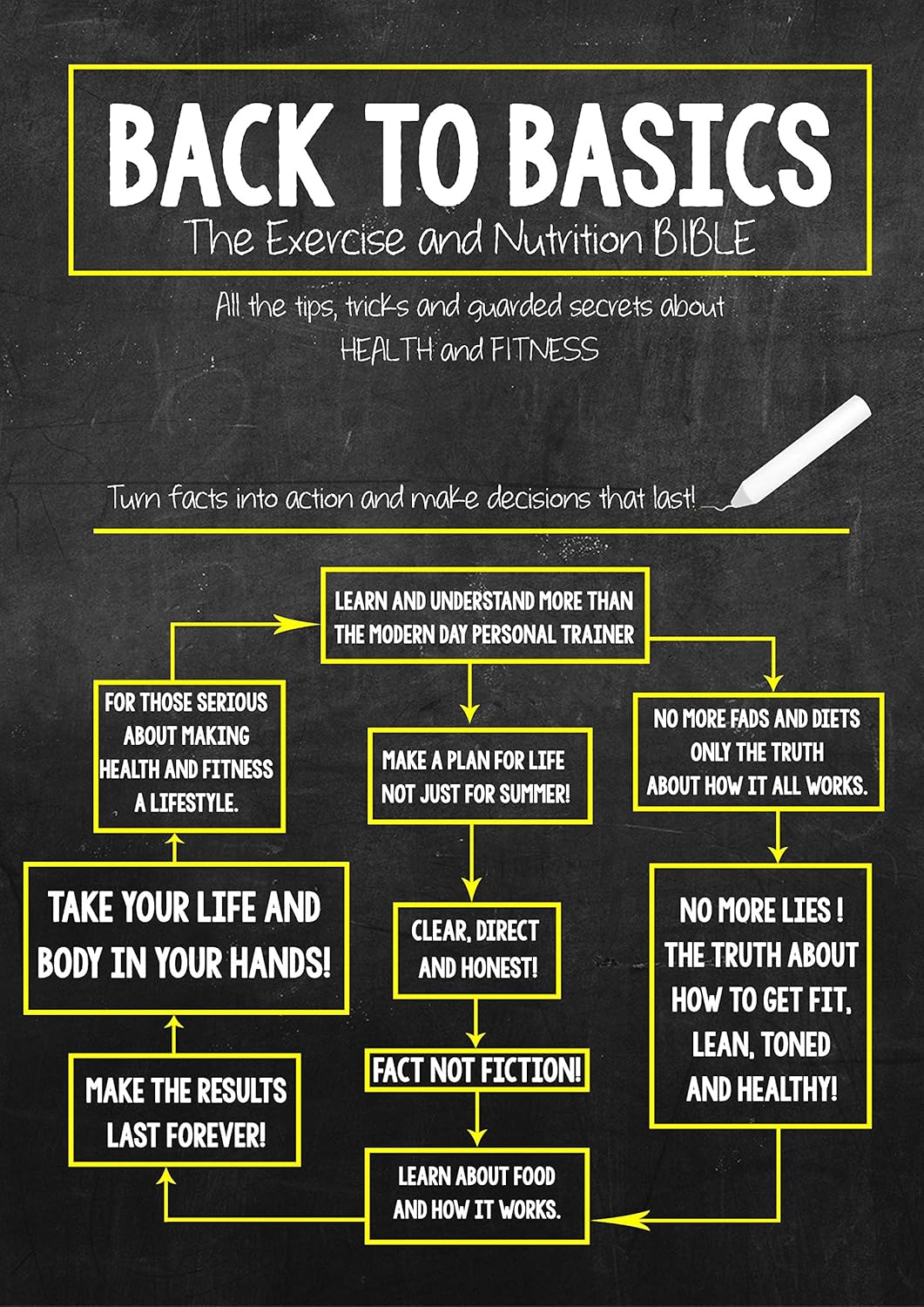 Back to Basics : The exercise and nutrition bible (Strength Training ...