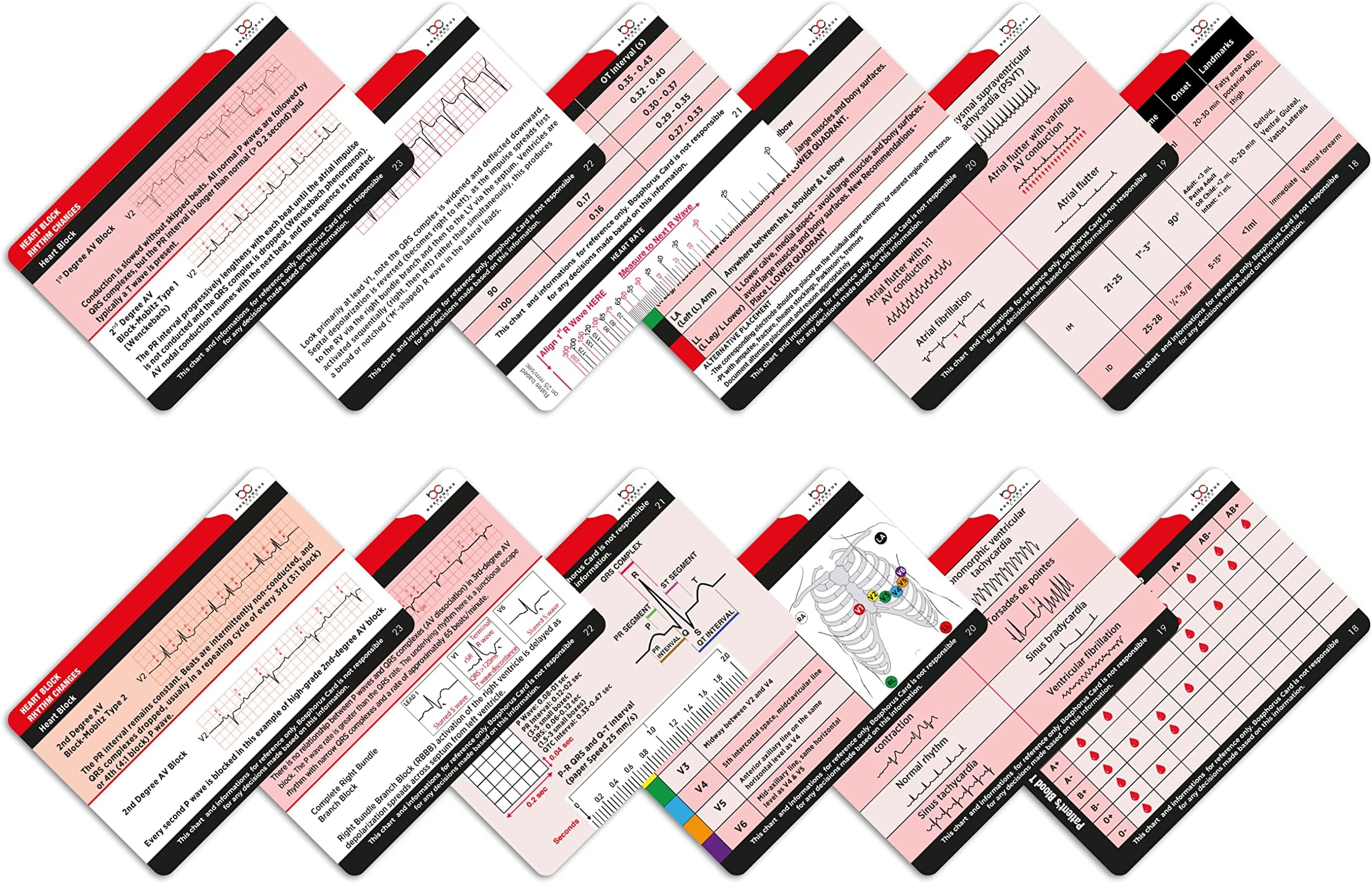 Arterial Blood Gas (ABG) Vertical Badge Card - Excellent Resource for ...