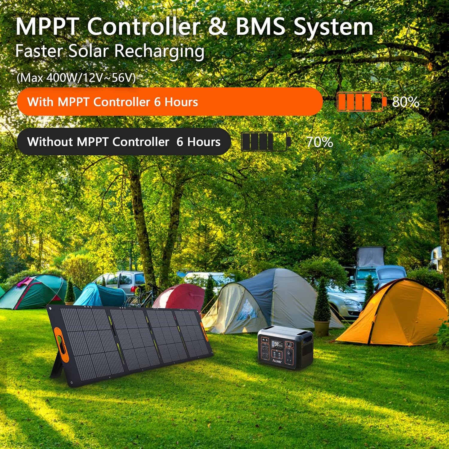 ALLWEI Generador solar de 2000 W con 1 panel solar de 200 W estación de ...