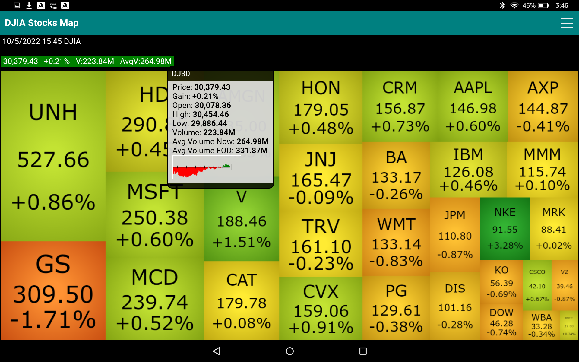 Stock Map for Dow Jones 30 Industrial stocks - App on Amazon Appstore