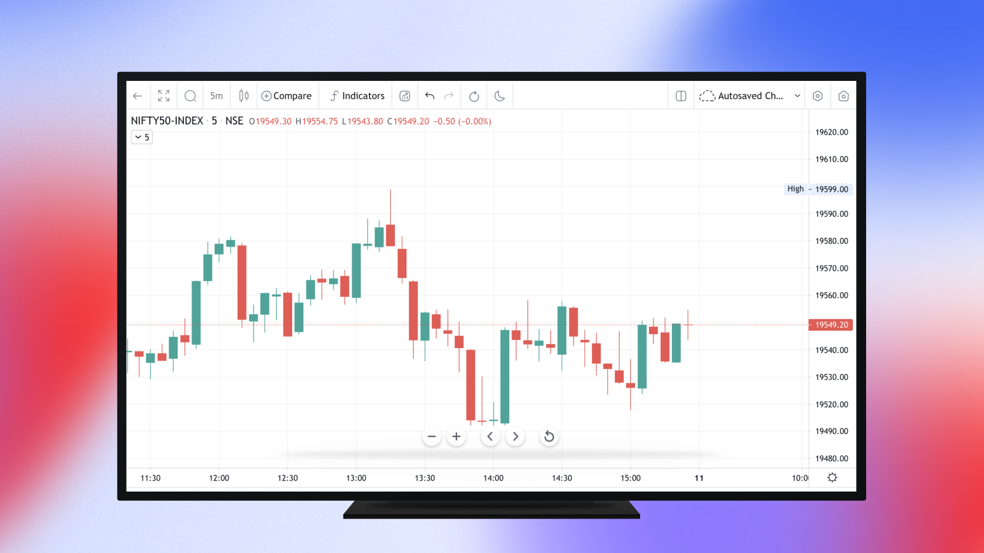 FYERS TV - App on Amazon Appstore