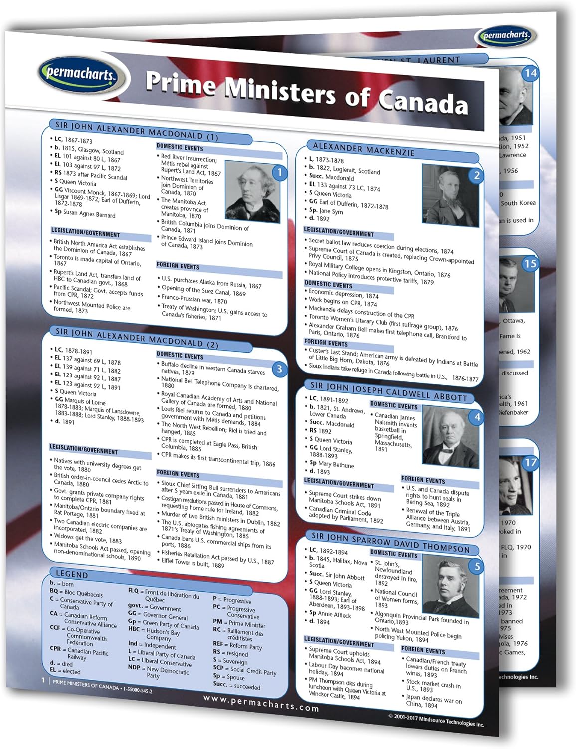 Amazon.com : Prime Ministers of Canada - Canadian History Guide ...