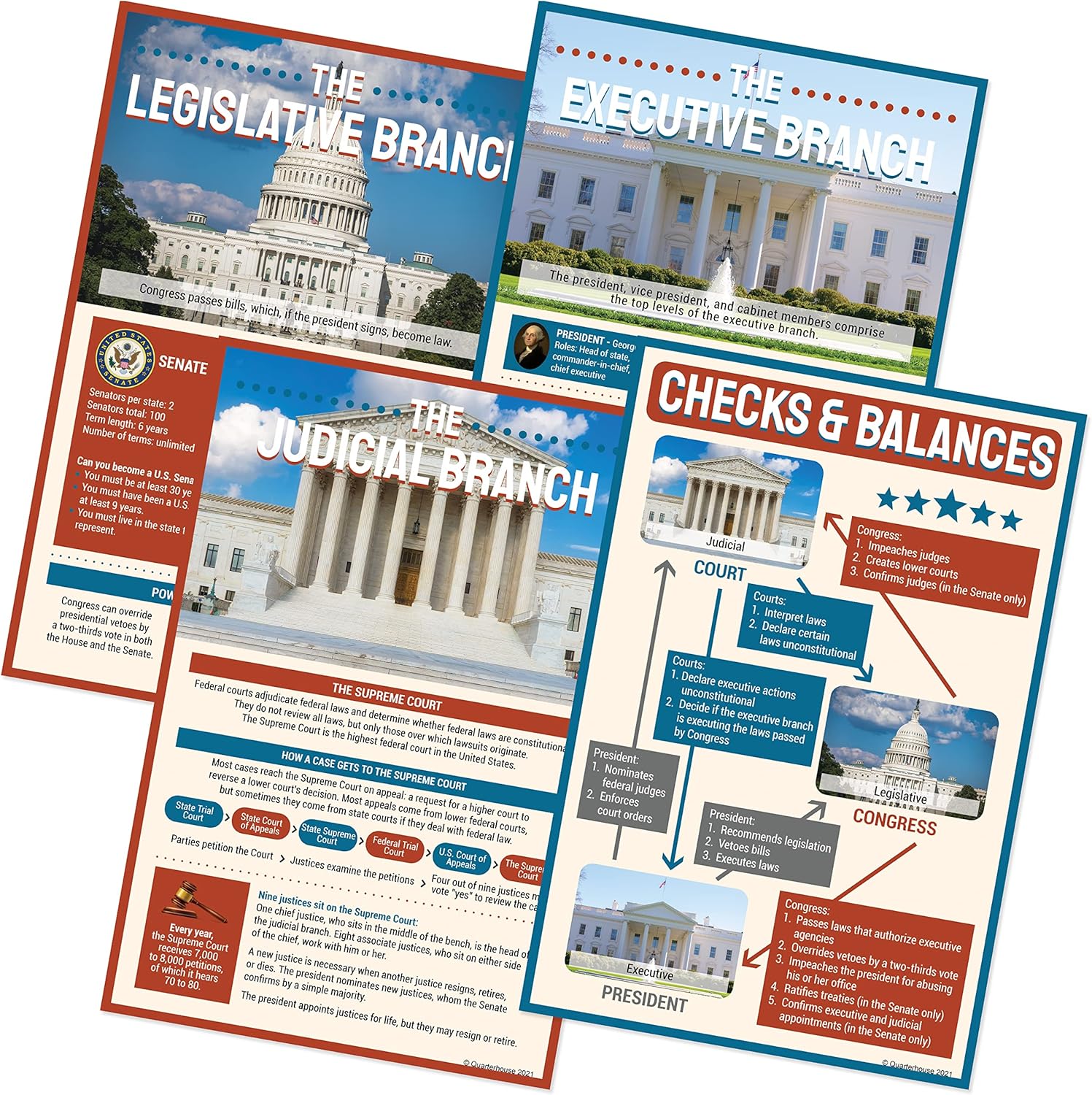 Amazon.com: Quarterhouse Three Branches of US Government: Checks and ...