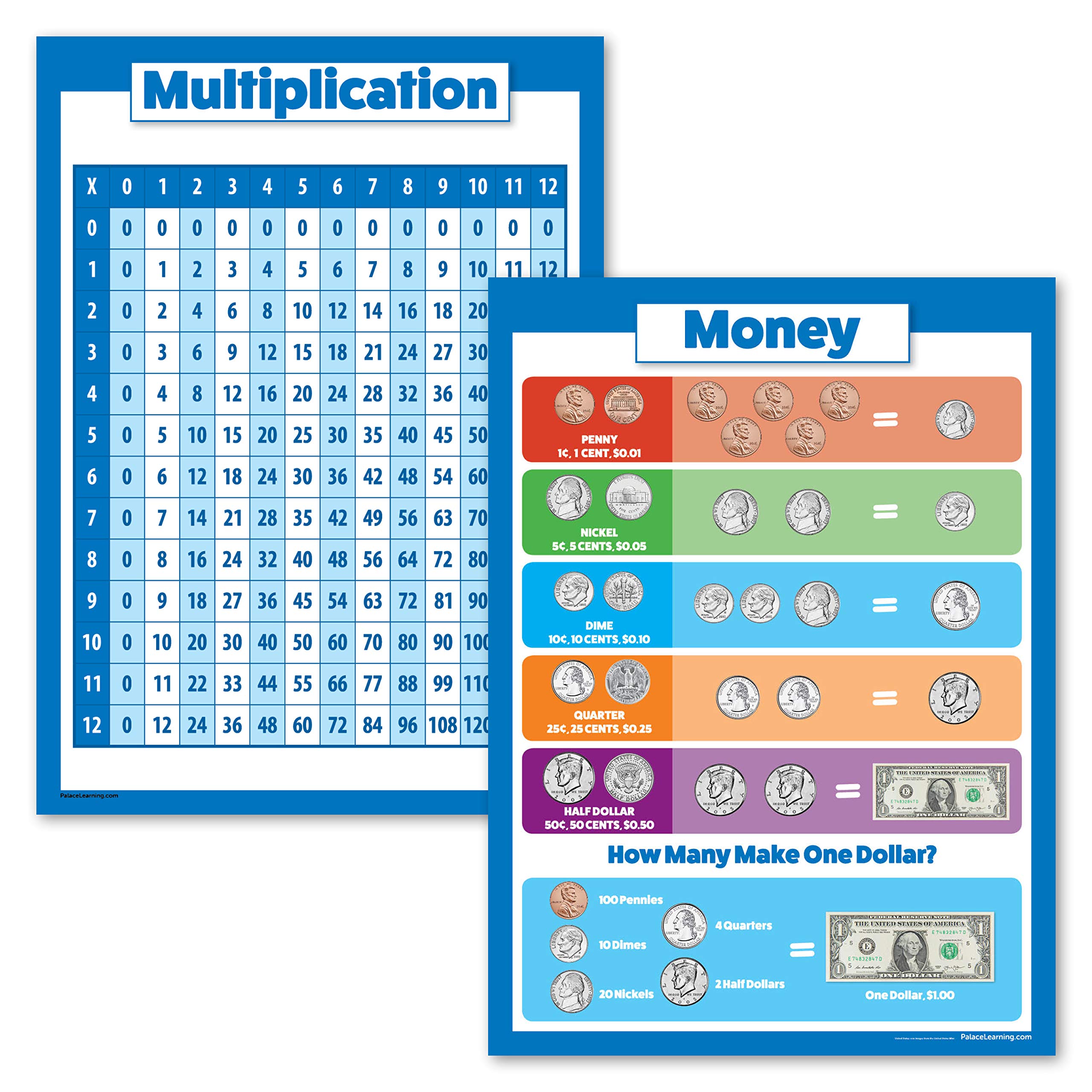 Buy 2 Pack - Multiplication Table & USA Money Chart for Kids (Laminated ...