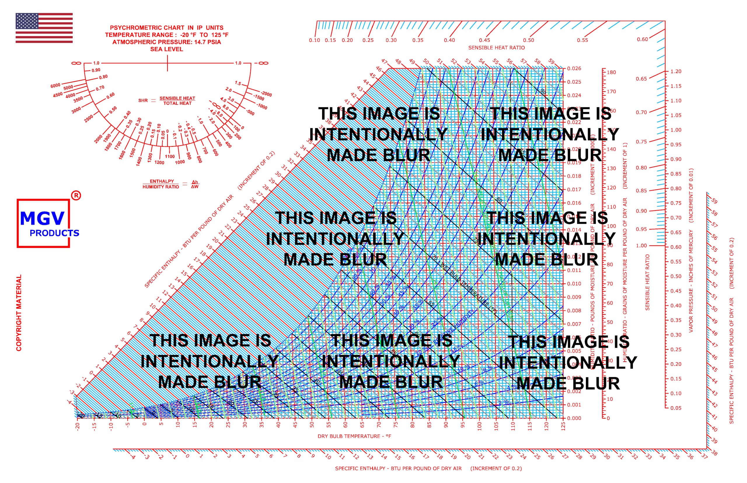Amazon.com: MGV PRODUCTS Psychrometric Chart in IP Units, -20 F to 125 ...