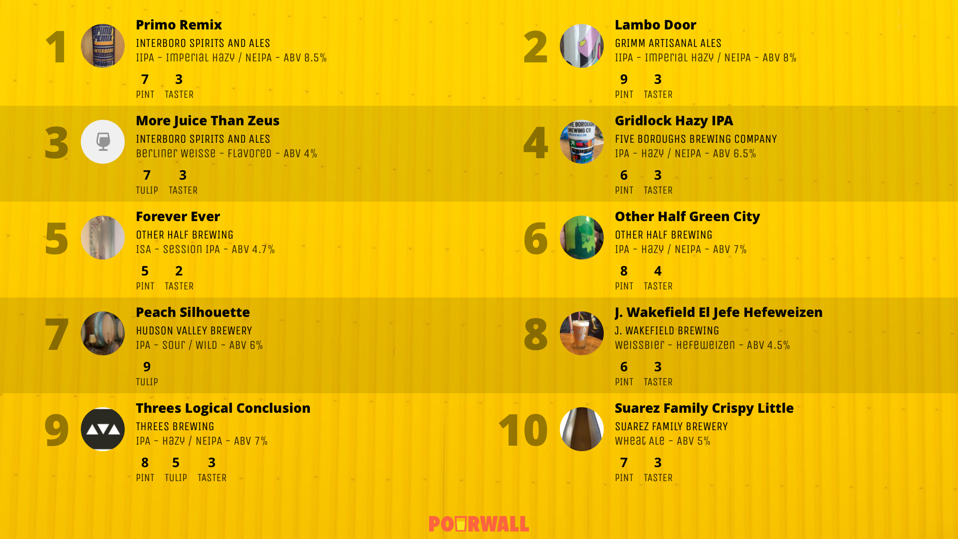 POURWALL - App on Amazon Appstore