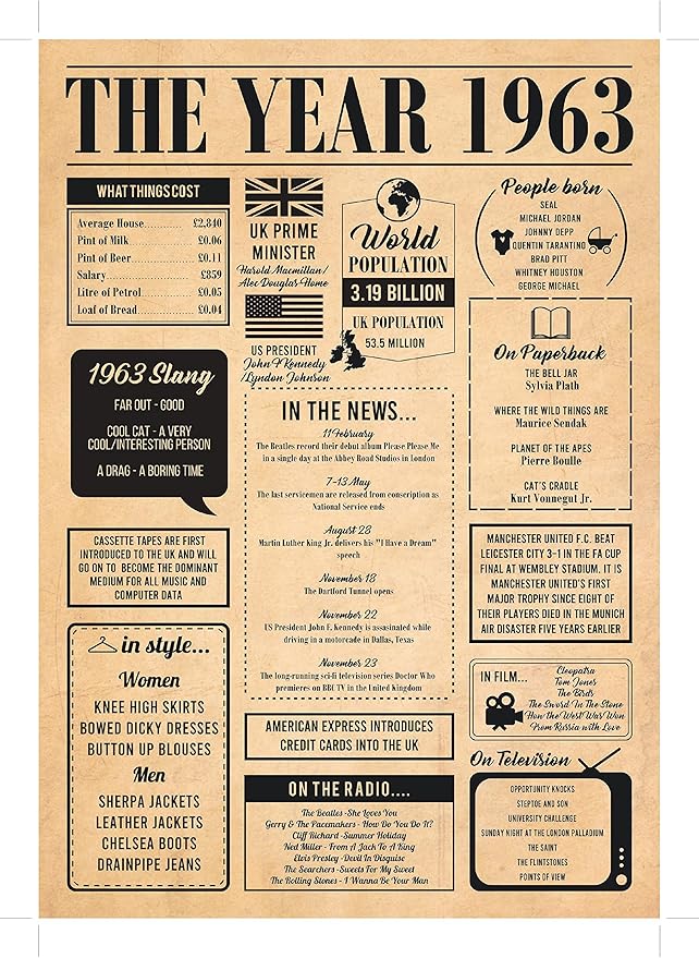 Hewson's Gifts 1963 Poster - Gift for 60th Birthday Present or Couple ...