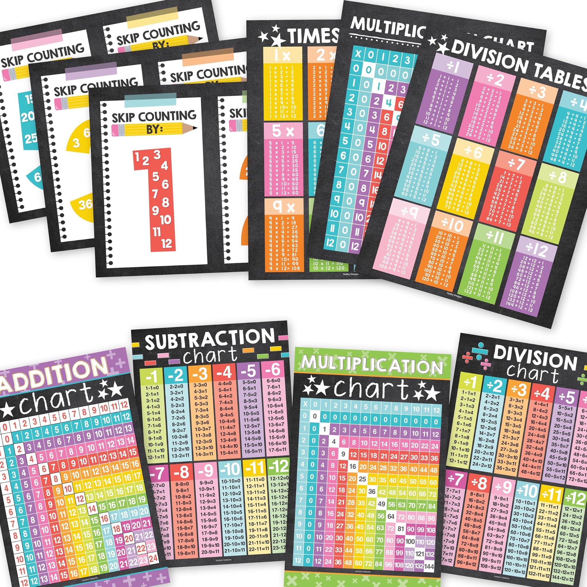 9 Colorful Chalk Multiplication Chart Poster For Wall Multiplication ...