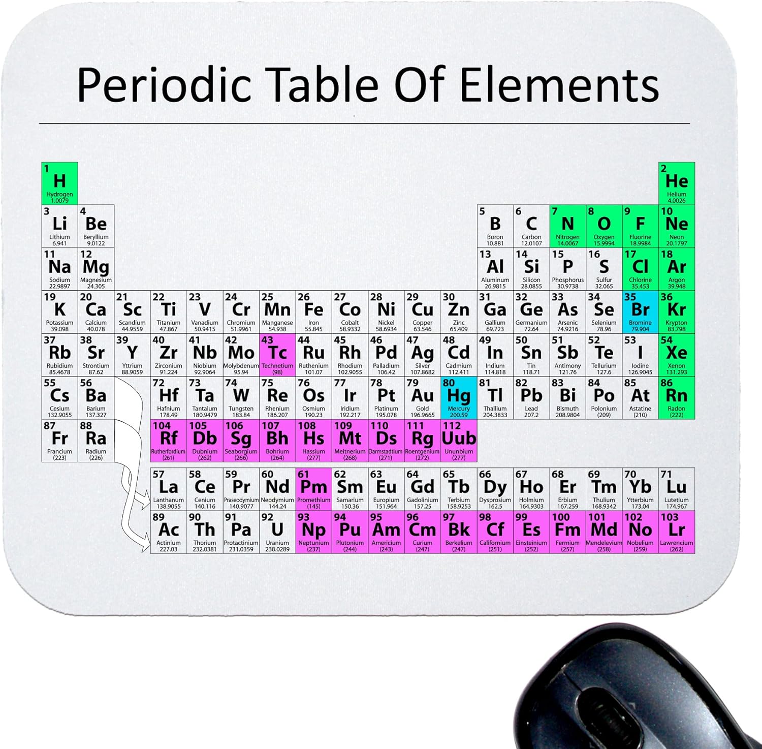 Amazon.com: Mug Market Periodic Table Mouse Pad - Periodic Table Mouse ...