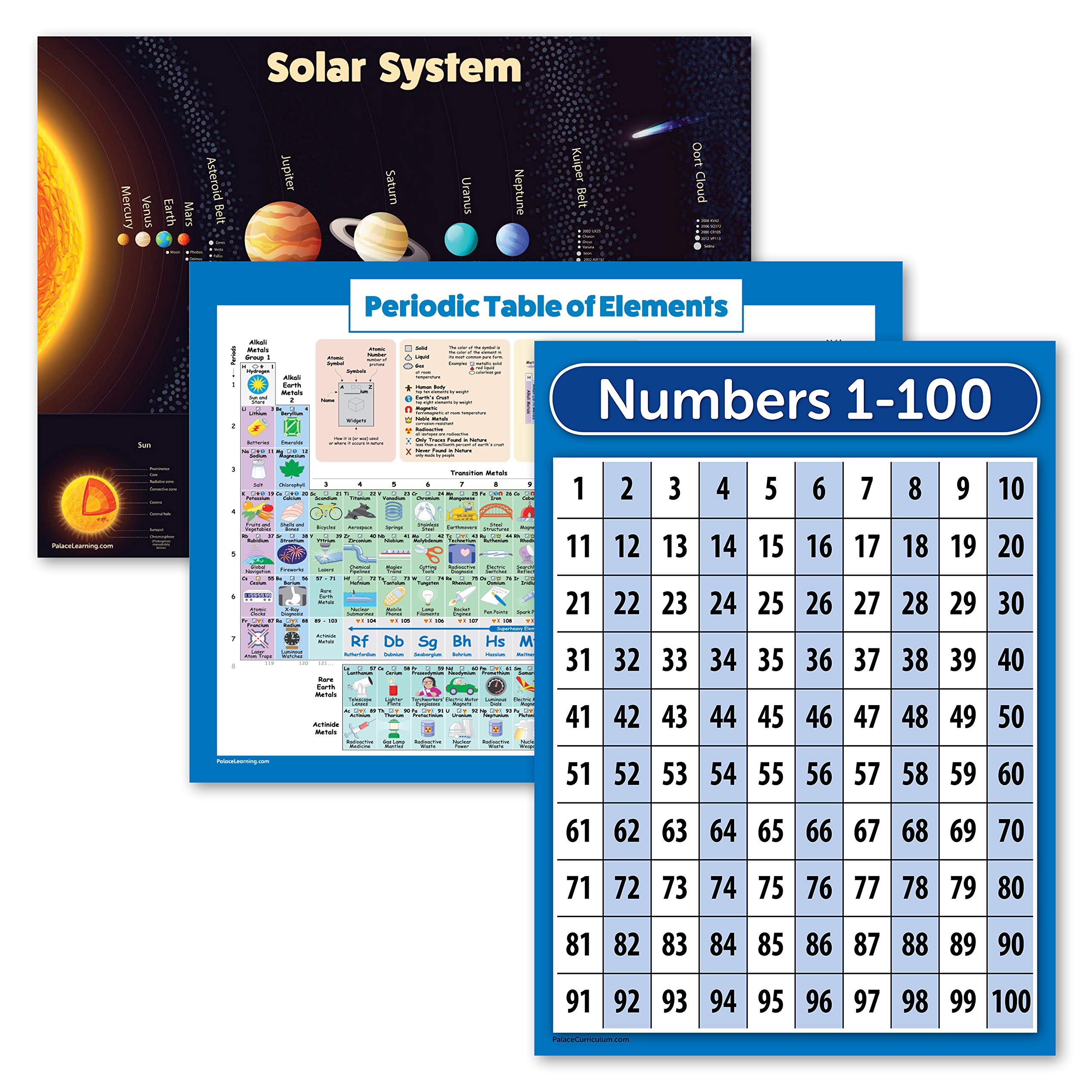 Solar System And Math