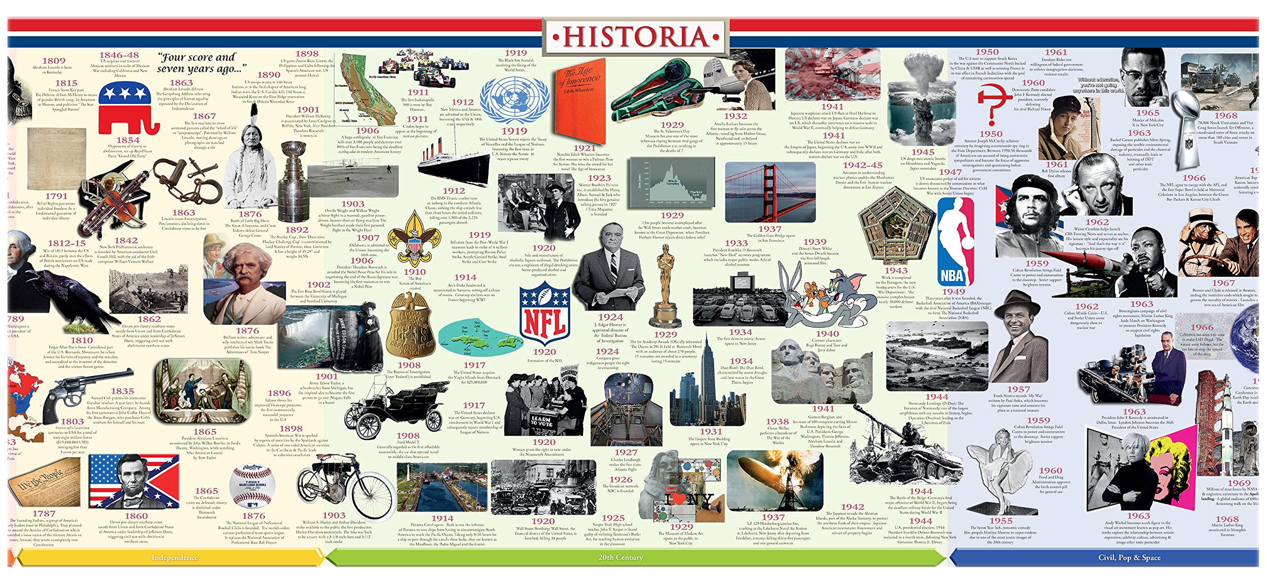 Cronologia Della Storia Americana 1800 Radiocarbon Dated Trends And