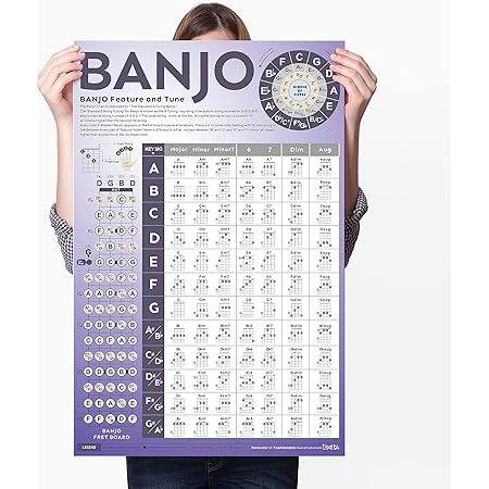 Amazon.com: THE PRACTICAL BANJO CHORD and FRETBOARD CHART : Musical ...