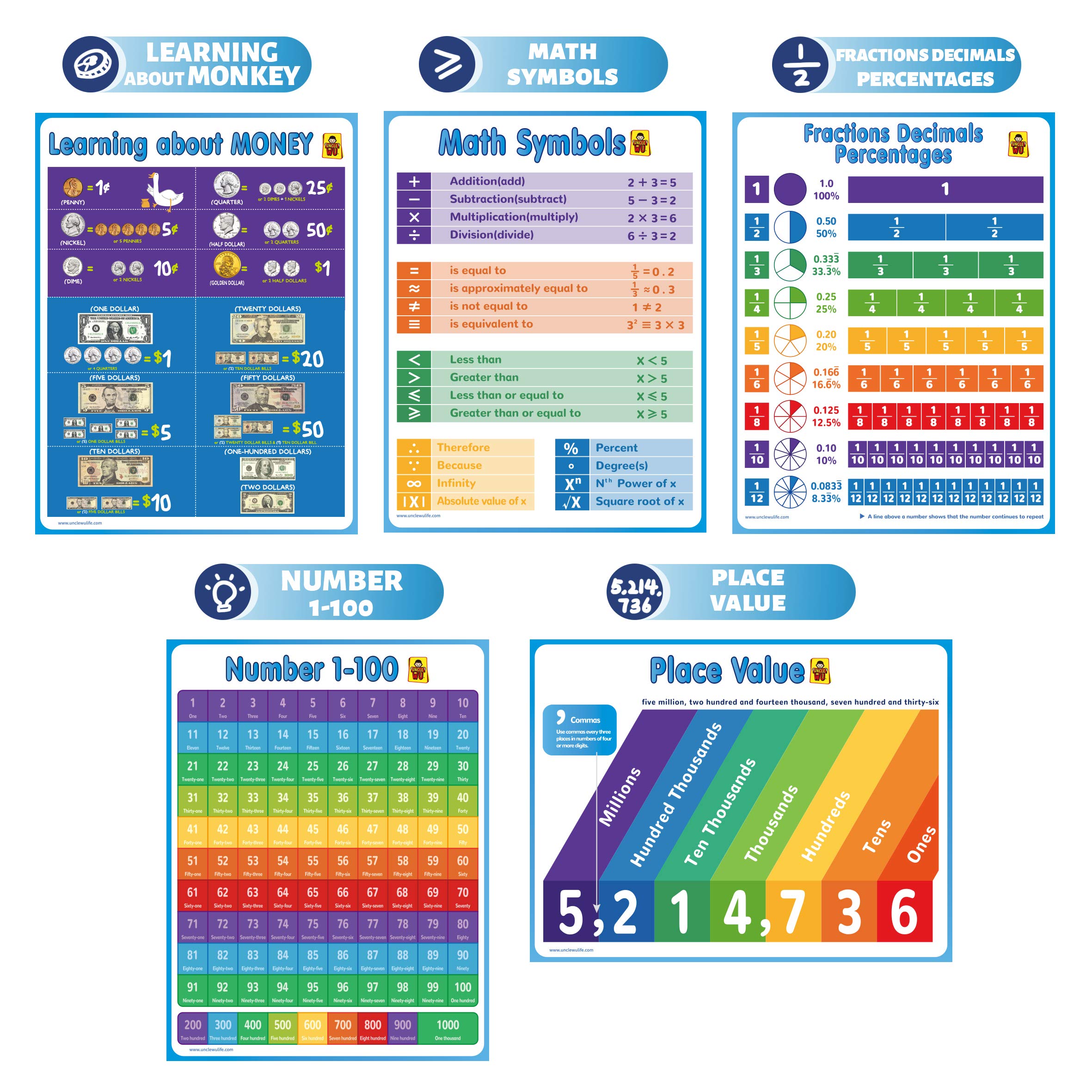 Multiplication Chart for Kids - Educational Times Table Math Chart ...