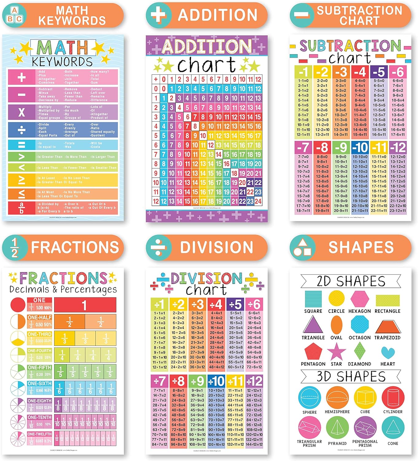 Buy 12 Math Educational Posters, Classroom Decoration Essentials Pack ...