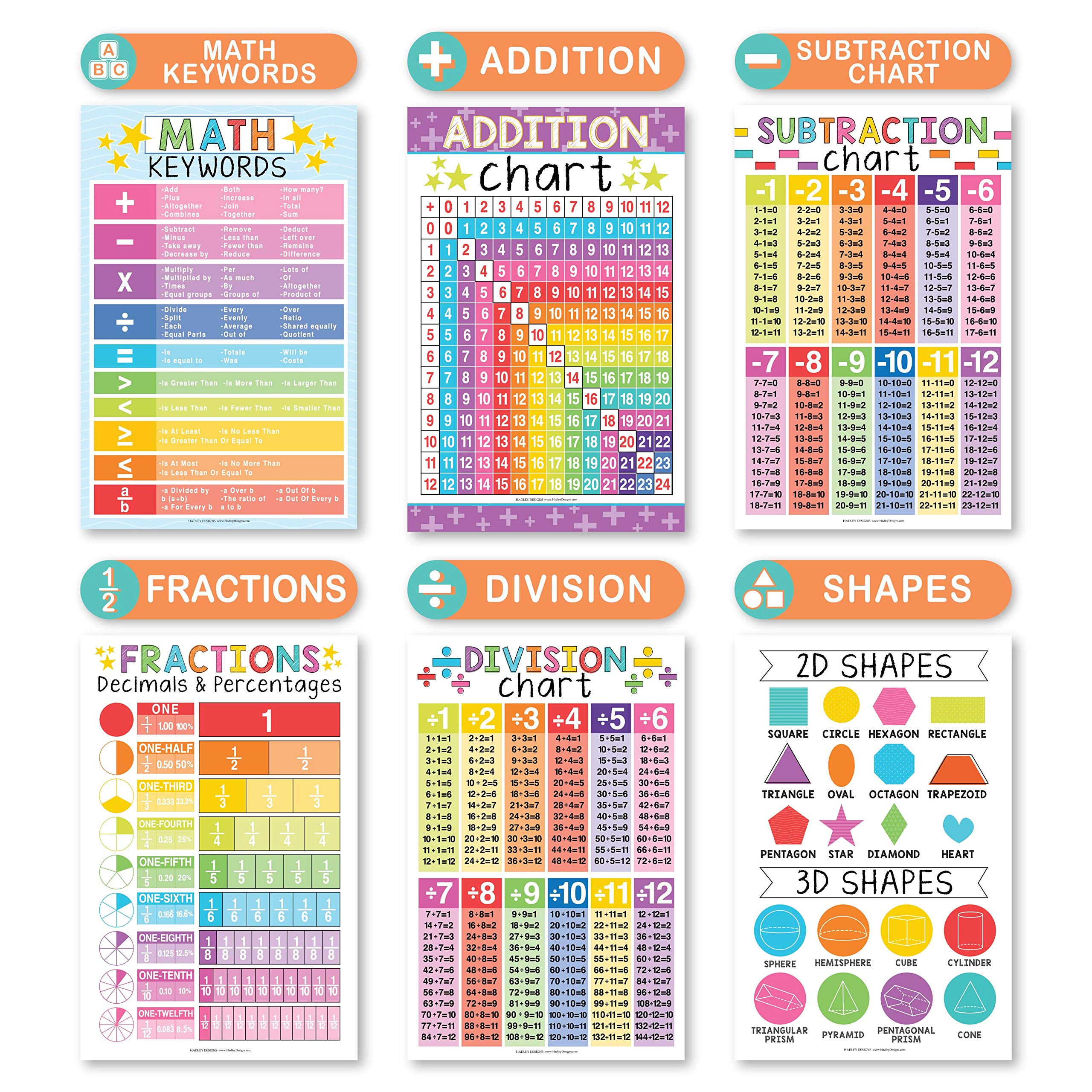12 Math Educational Posters Classroom Decoration Essentials Pack For 12 Math Educational Posters Classroom Decoration Essentials Pack For
