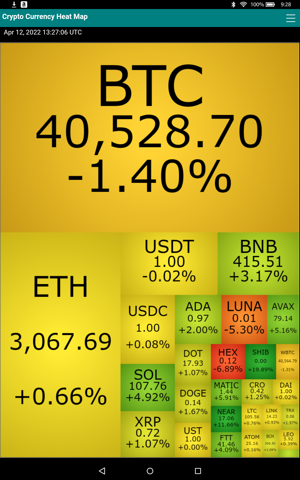 Crypto Currency Heat Map - App on Amazon Appstore