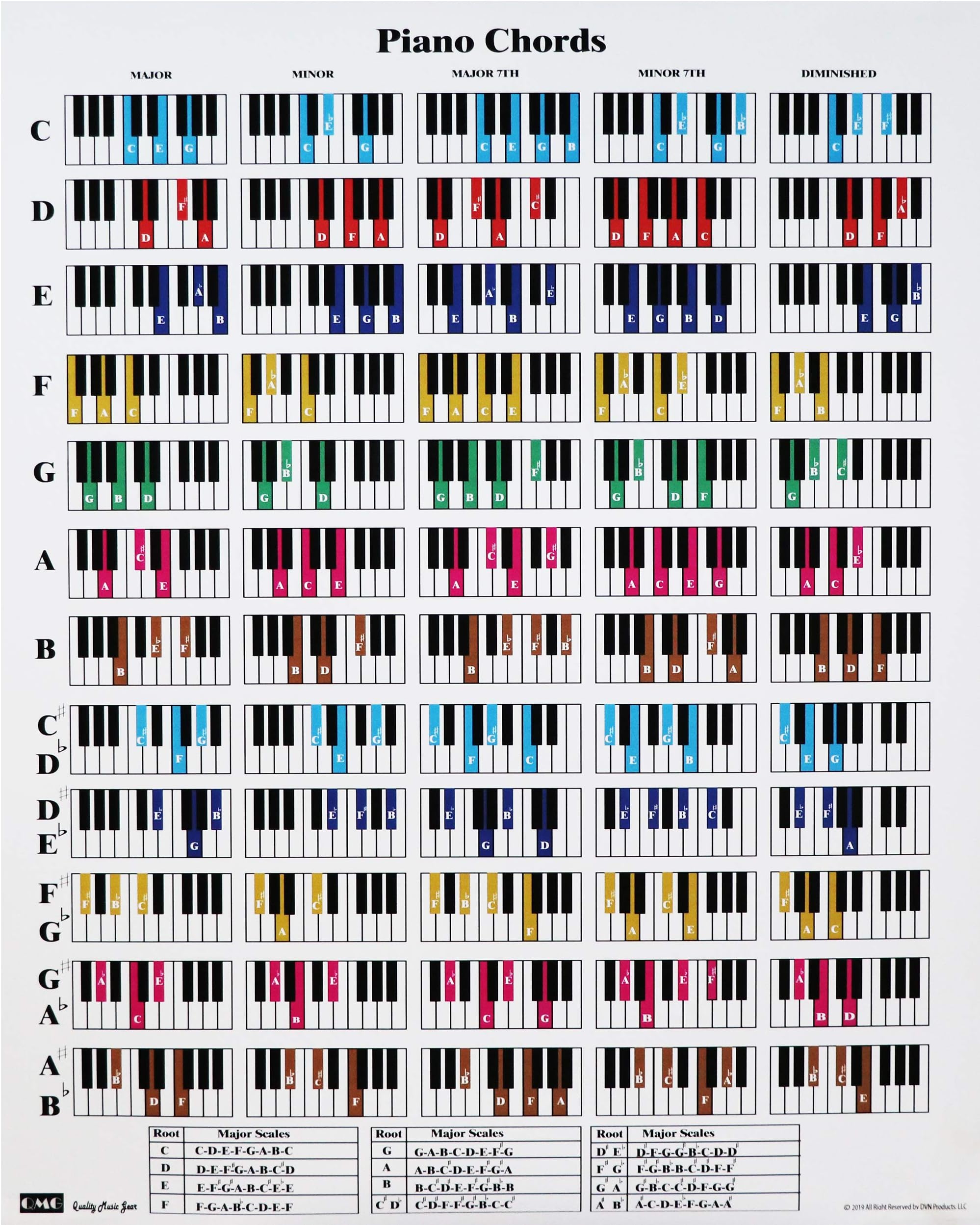 Piano Chord and Scale Poster Chart for Piano Players and Teachers ...