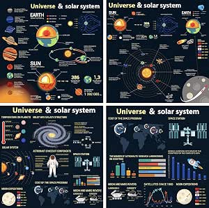 EzPosterPrints - Universe Solar System - Universe Elements Infographics ...