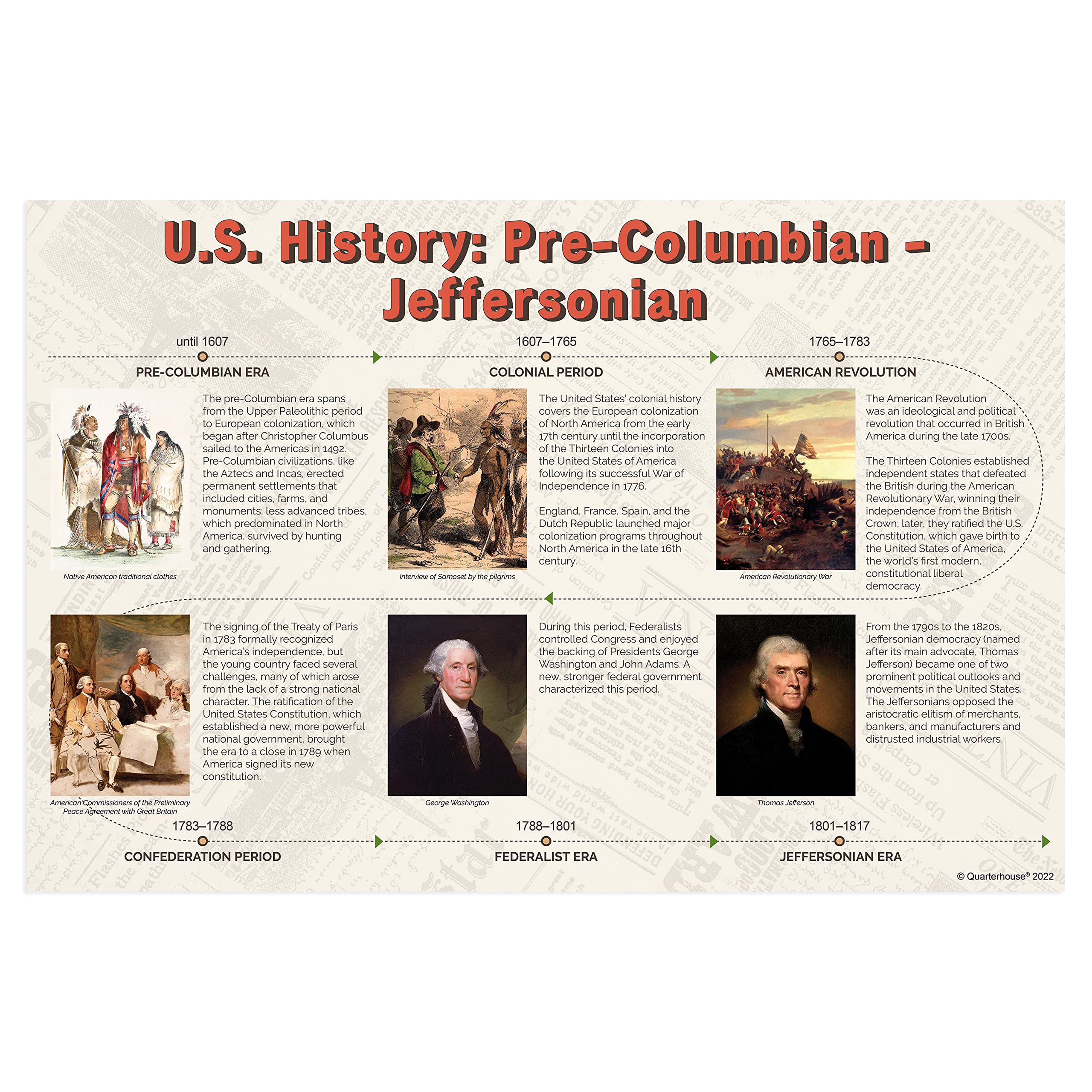 Snapklik.com : Timeline Of Eras In US History Poster Set, US History ...