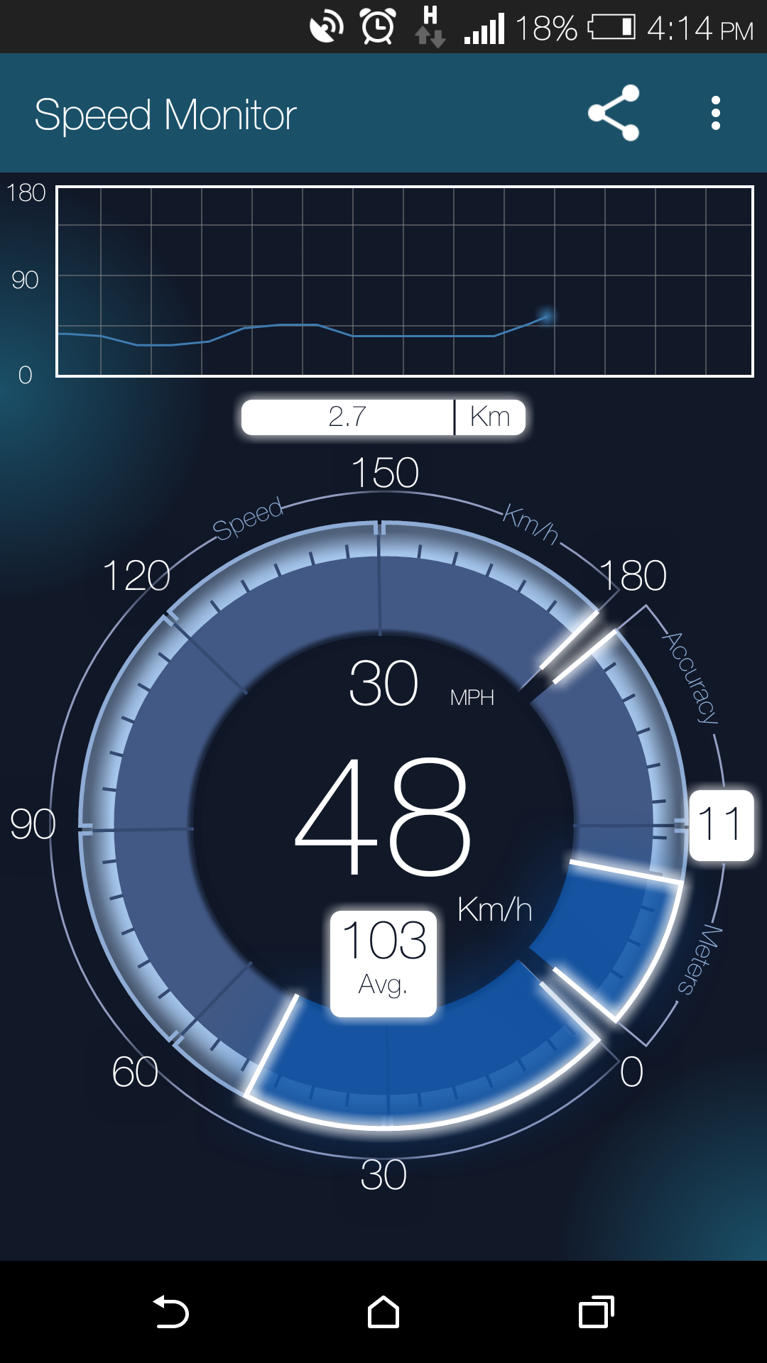 Speed Monitor - App on Amazon Appstore