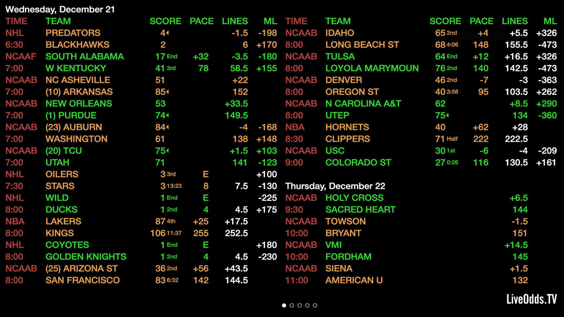 LiveOdds TV - App on Amazon Appstore