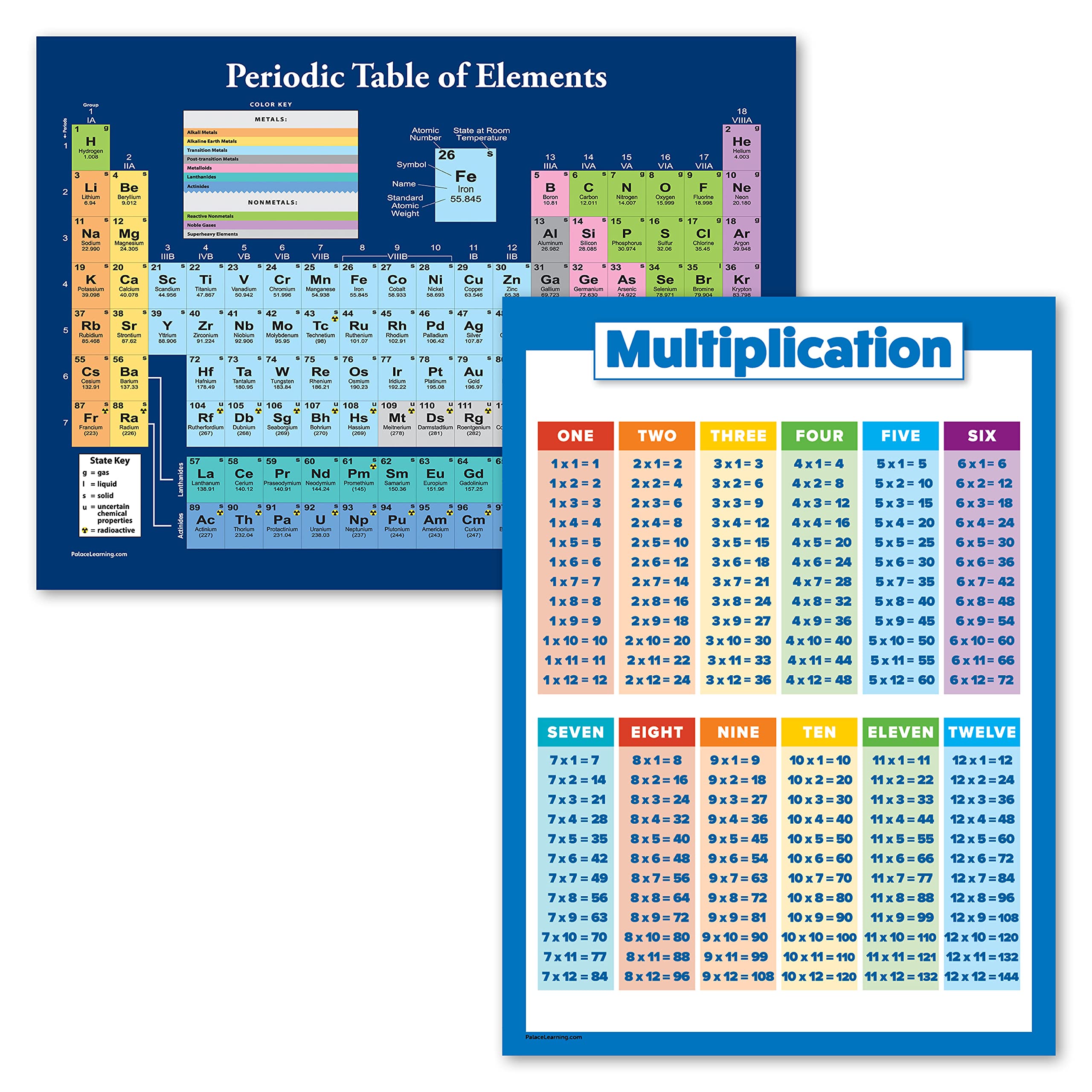 2 Pack Periodic Table Of The Elements Poster Dark Blue | Desertcart INDIA