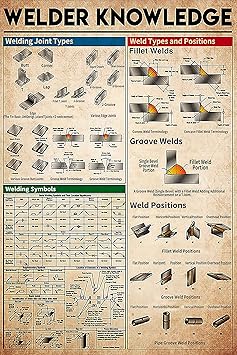 Amazon.com: GOThDOThYE Welder Knowledge Metal Tin Sign Welding Joint ...