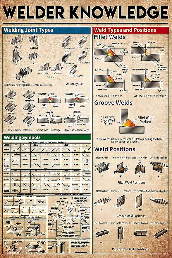 Amazon.com: GOThDOThYE Welder Knowledge Metal Tin Sign Welding Joint ...