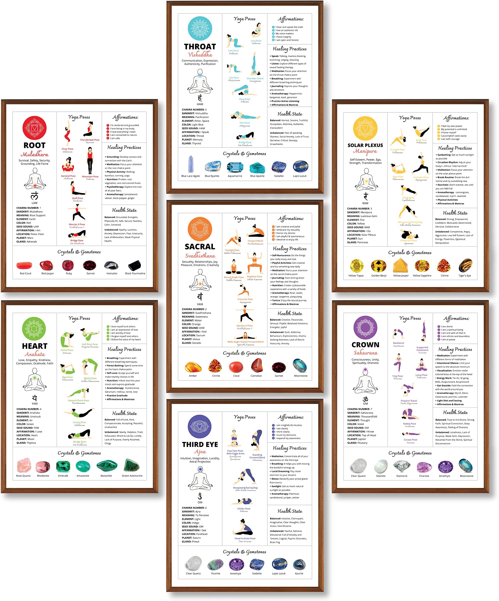 SPORTAXIS Yoga Poses Poster- 64 Yoga Asanas For Full Body Workout ...