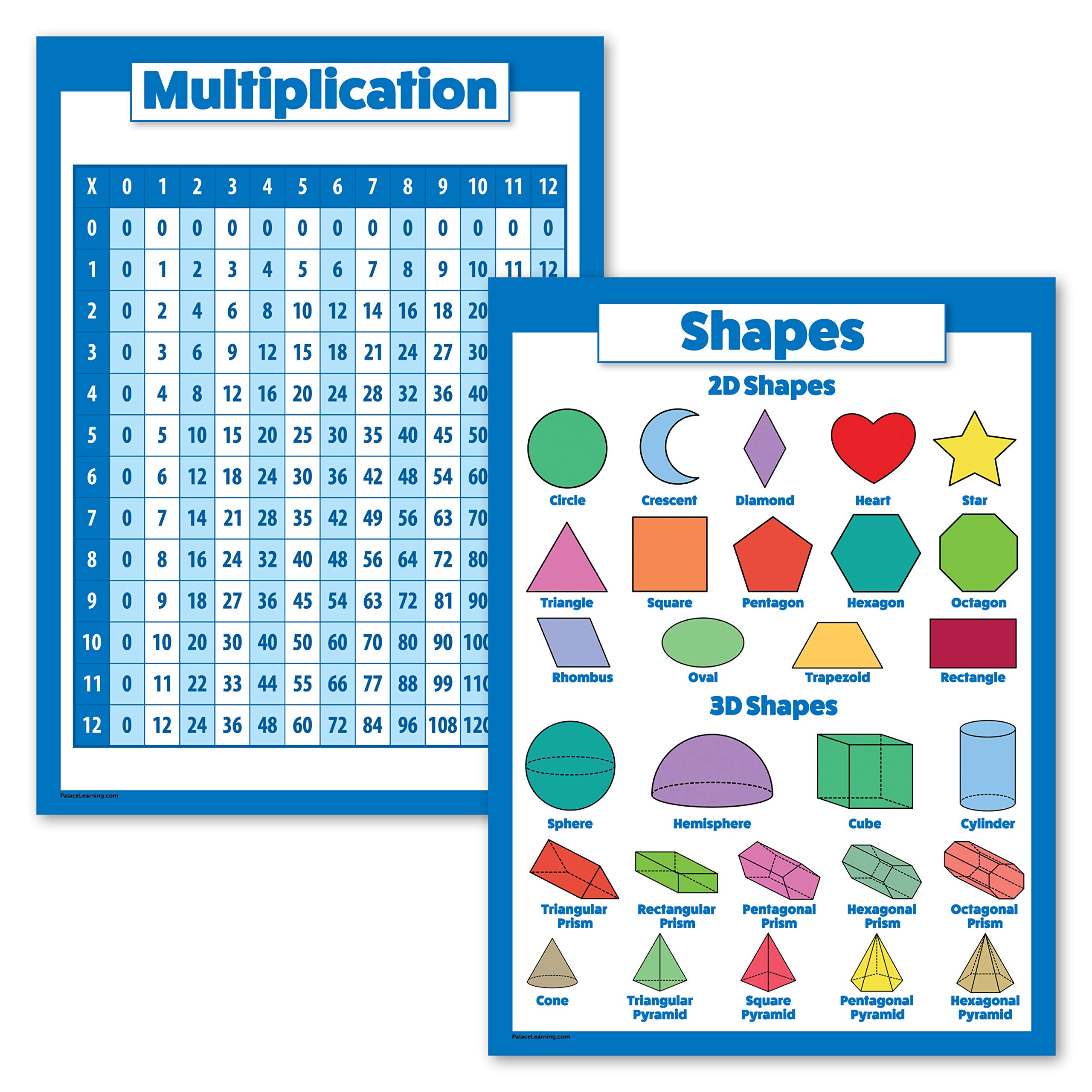 Buy 2 Pack - Multiplication Table & 3D Shapes Chart (Laminated, 18" x ...