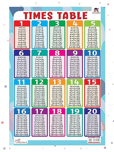 Pegasus Thick Laminated Times Table Wall Chart: Master Multiplication ...