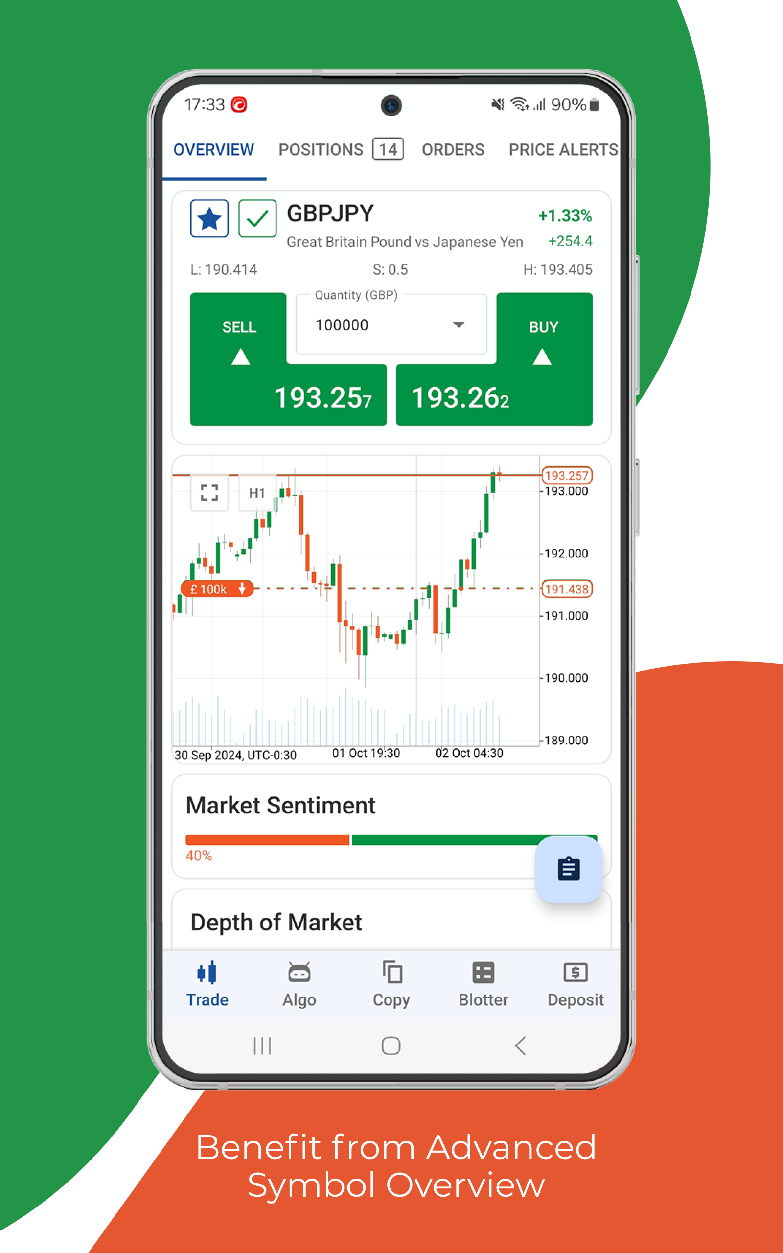 cTrader - App on Amazon Appstore