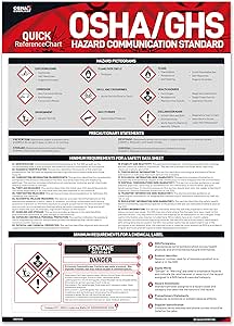 OSHA Safety Data Sheet Poster, 18 x 24 inches Osha GHS Pictogram Poster ...