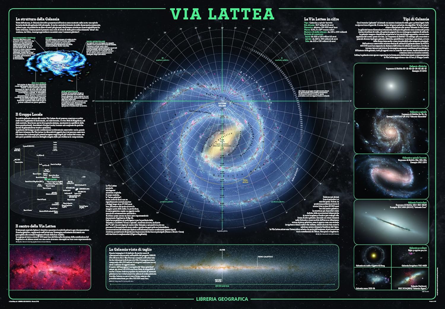 Detailed map of the Milky Way - Poster : Amazon.co.uk: Books