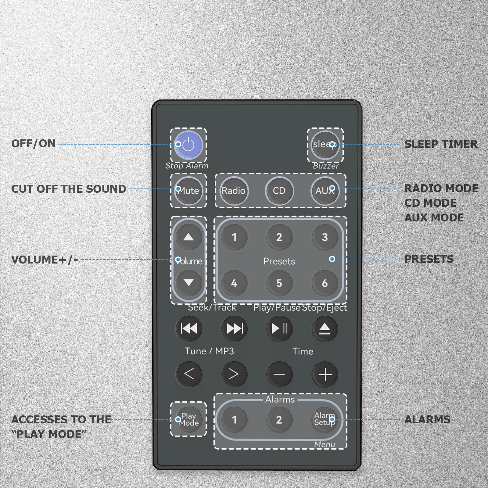 Snapklik.com : 2-Pack Remote Control Replacement For Bose Sound Touch ...