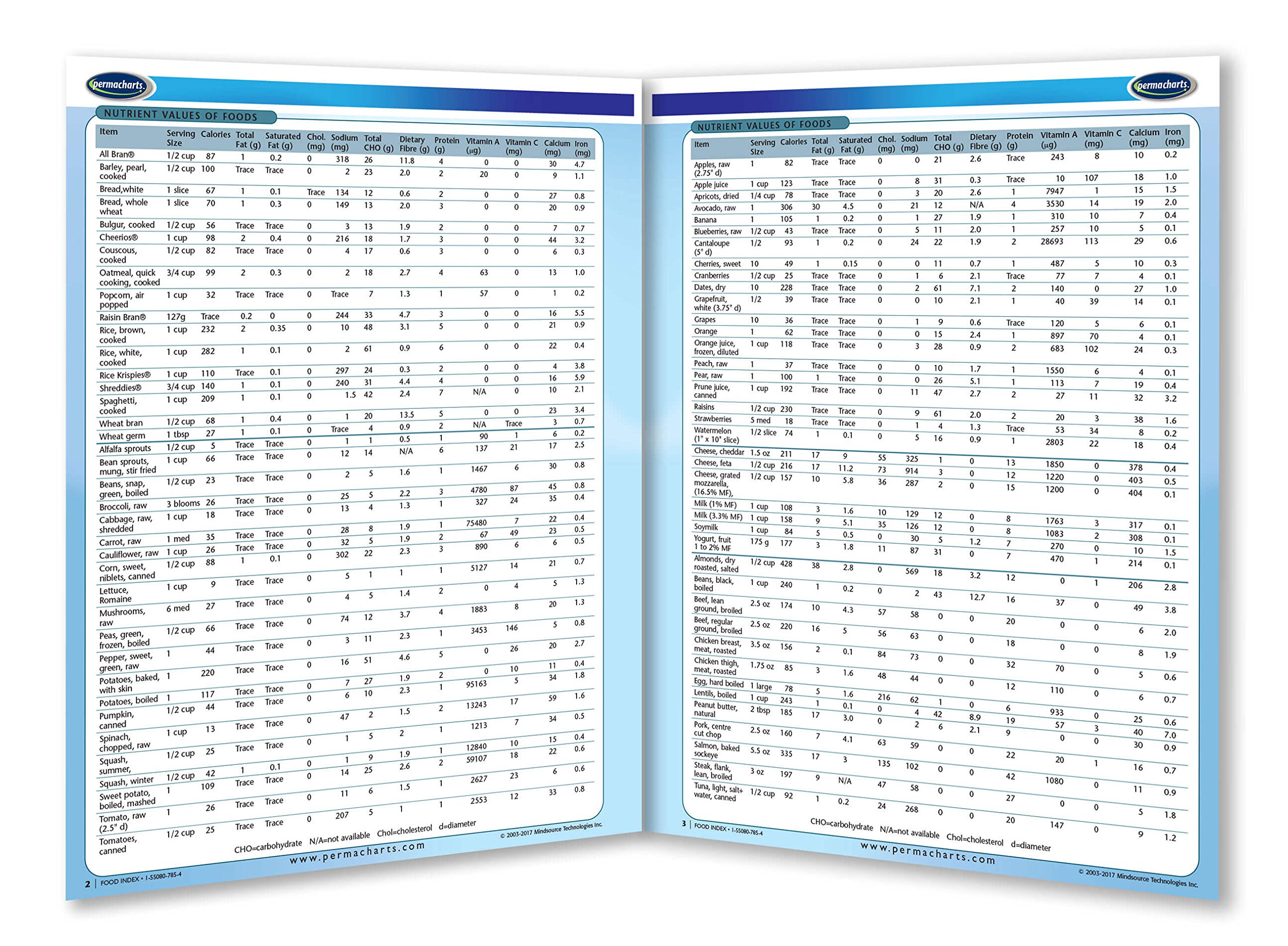 Snapklik.com : Food Nutrition Index Guide