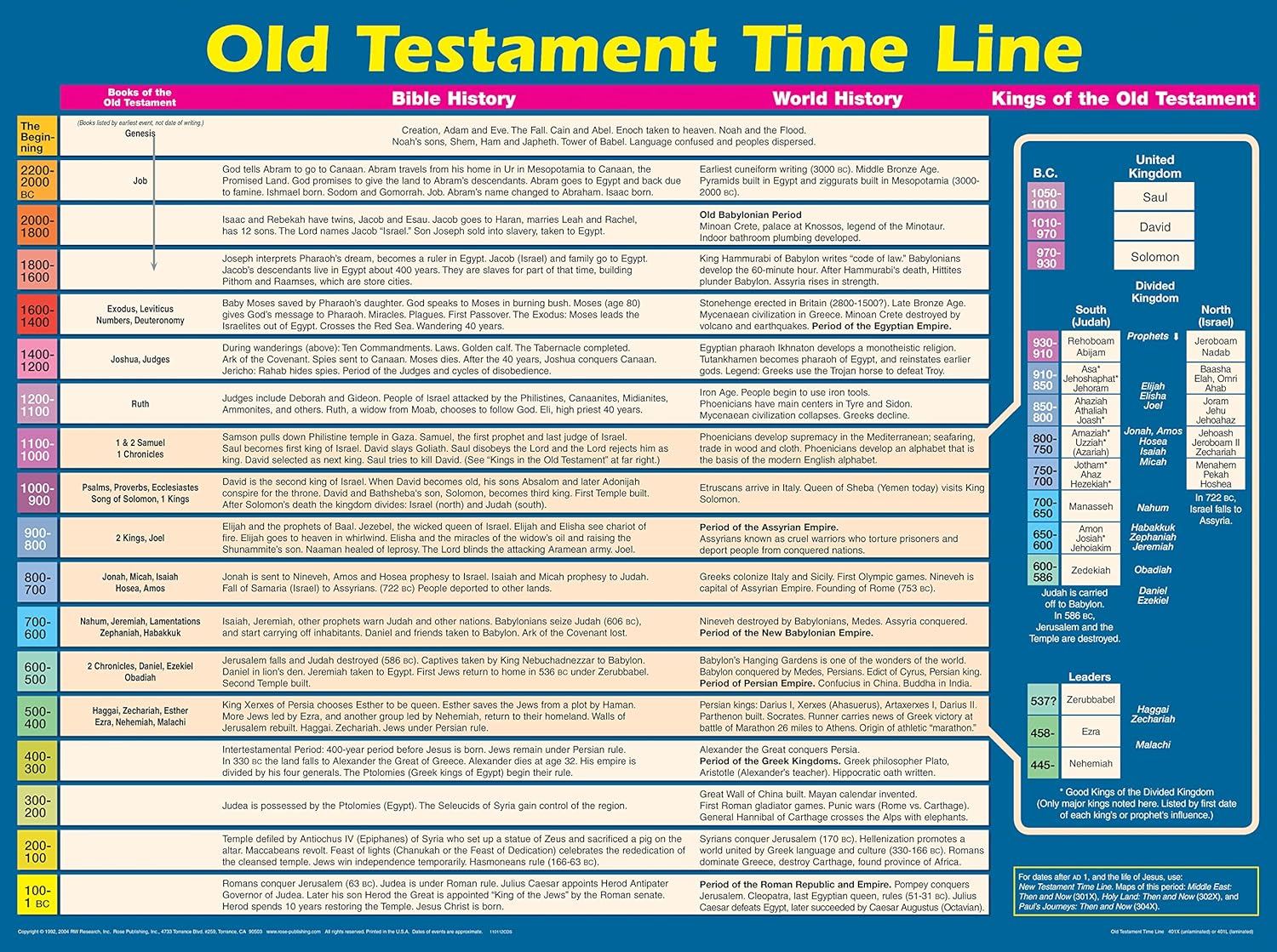 Old Testament Time Line Wall Chart : Publishing, Rose: Amazon.com.au: Books