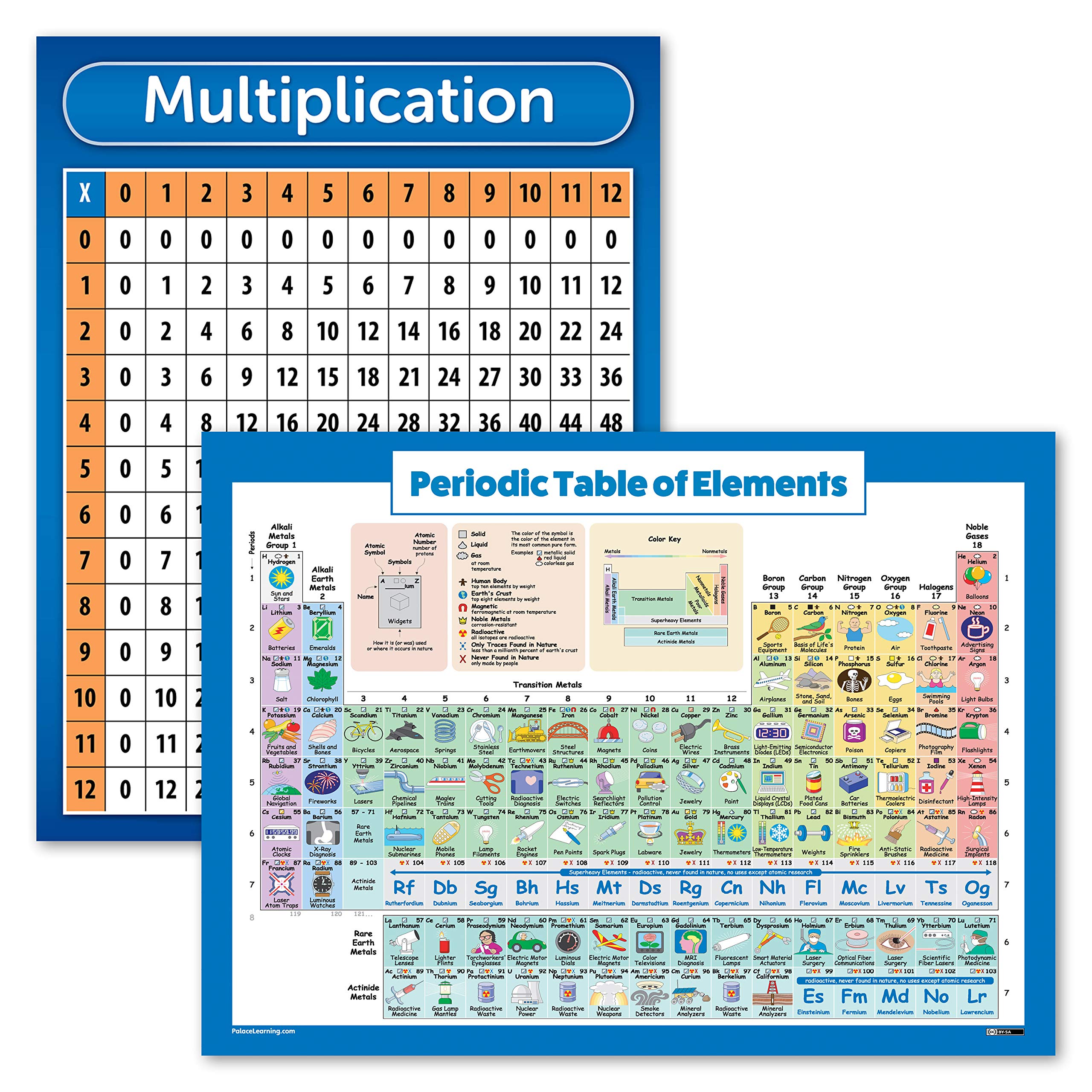 2 Pack Multiplication Table Poster Orange Blue And Periodic Table ...