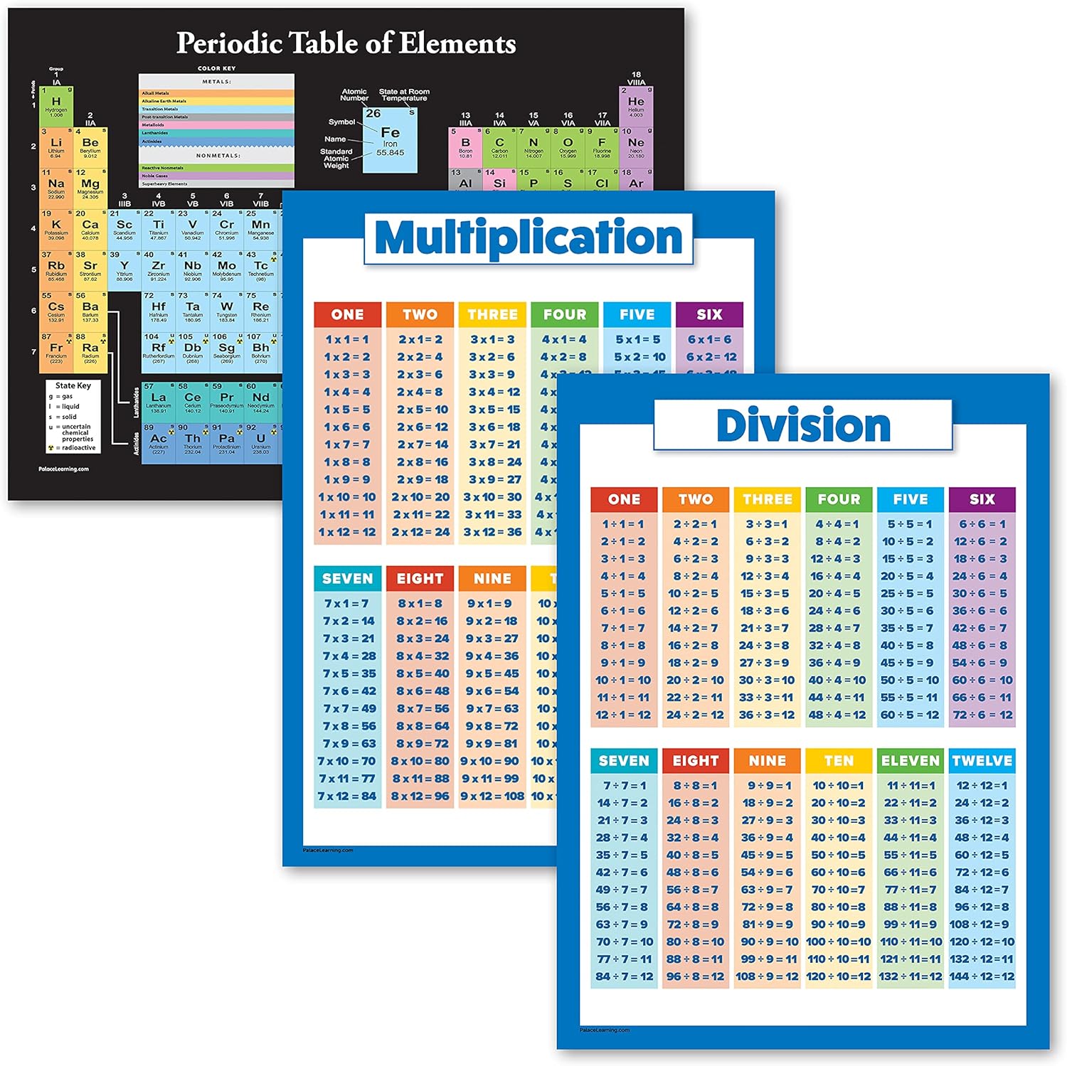 Amazon.com: Palace Learning 3 Pack - Periodic Table of the Elements ...