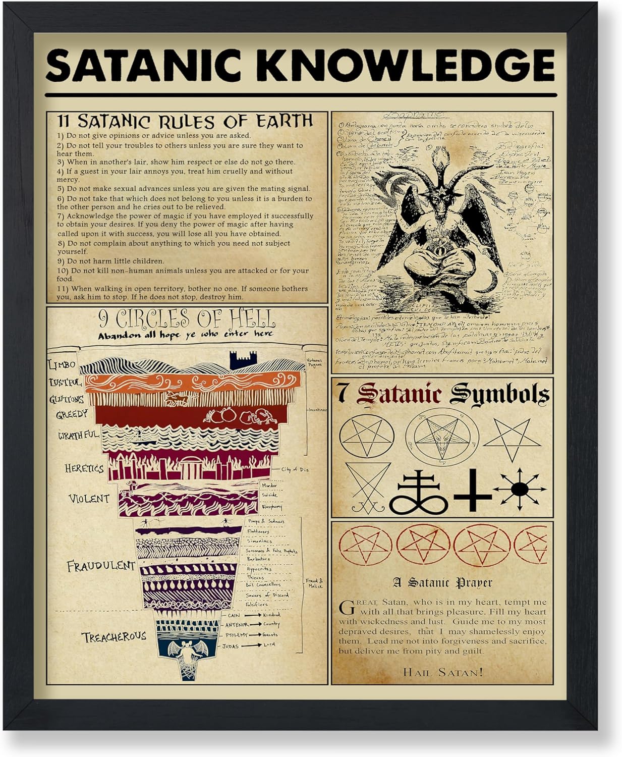 Amazon.com: Poster Master Satanic Knowledge Poster - Infographic Print ...