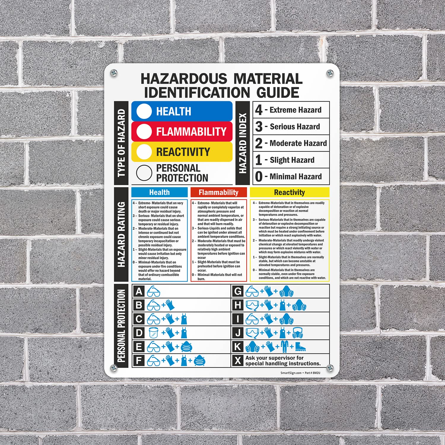 Hazardous Material Identification Guide Physical Hazardous Material