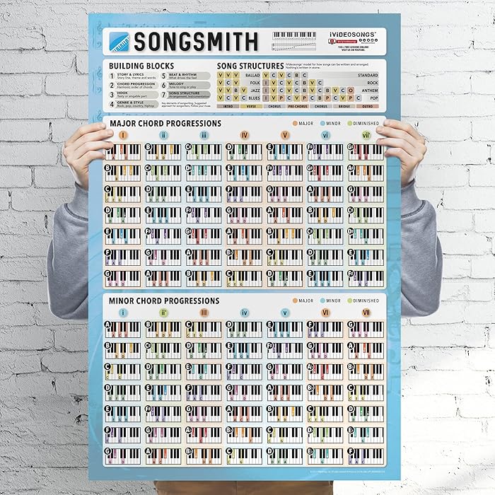 Buy Songsmith Piano Chord Progressions Poster (24" x 36") • Color Piano ...