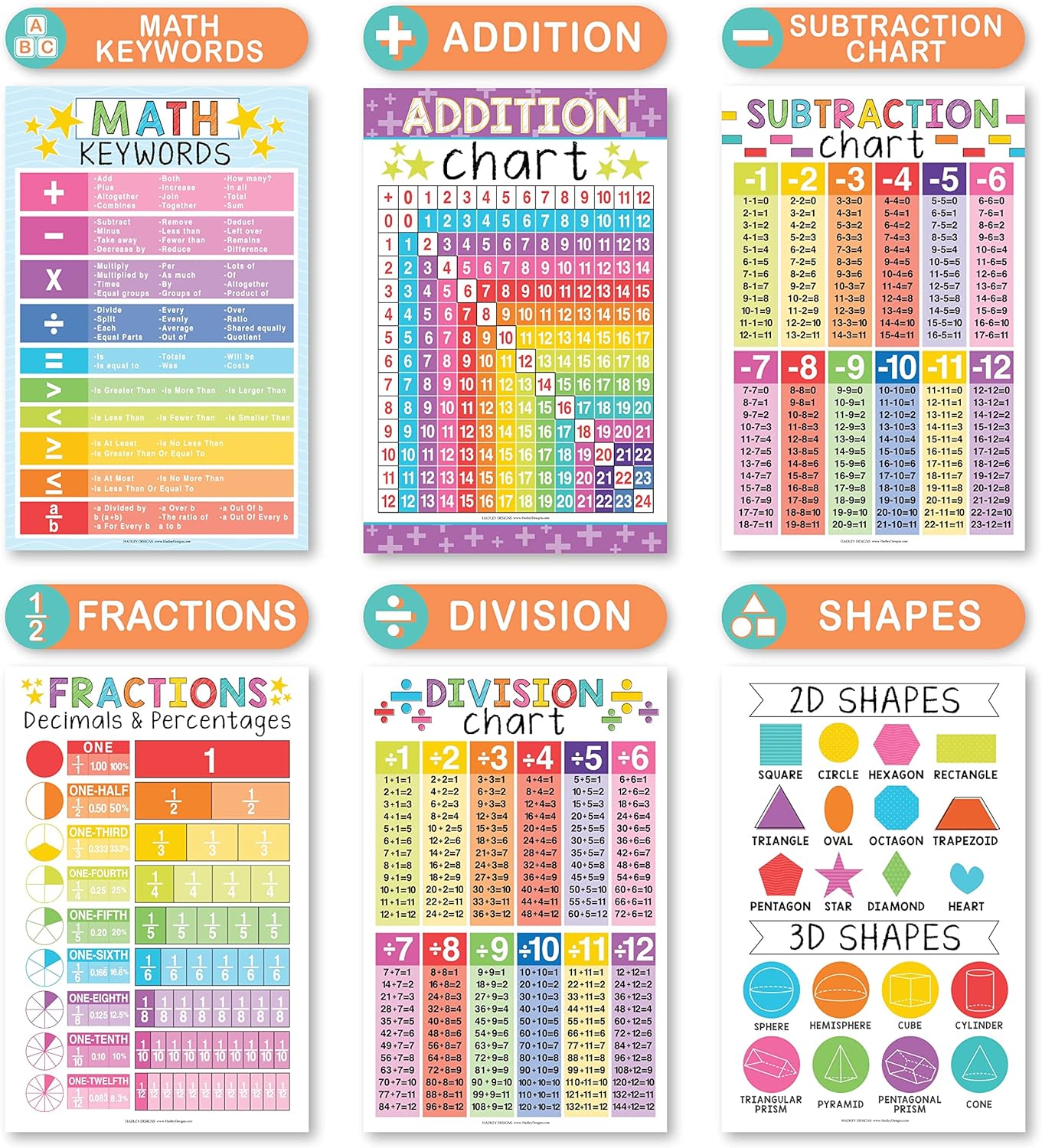 Educational Math Posters for Grades 1-5: Times Liberia | Ubuy