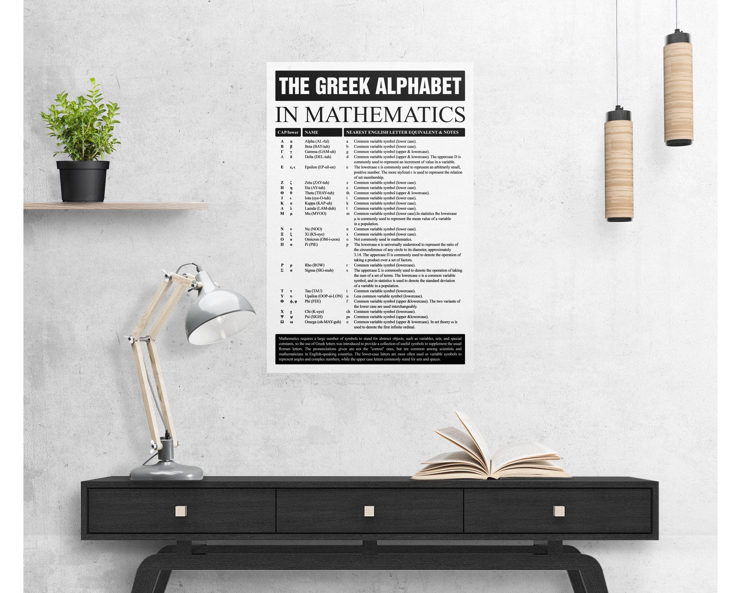 Snapklik.com : The Greek Alphabet In Mathematics Poster Greek Alphabet ...