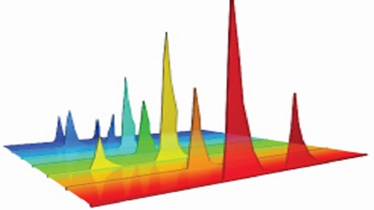 MSA Cpk Ppk SPC CI - App on Amazon Appstore