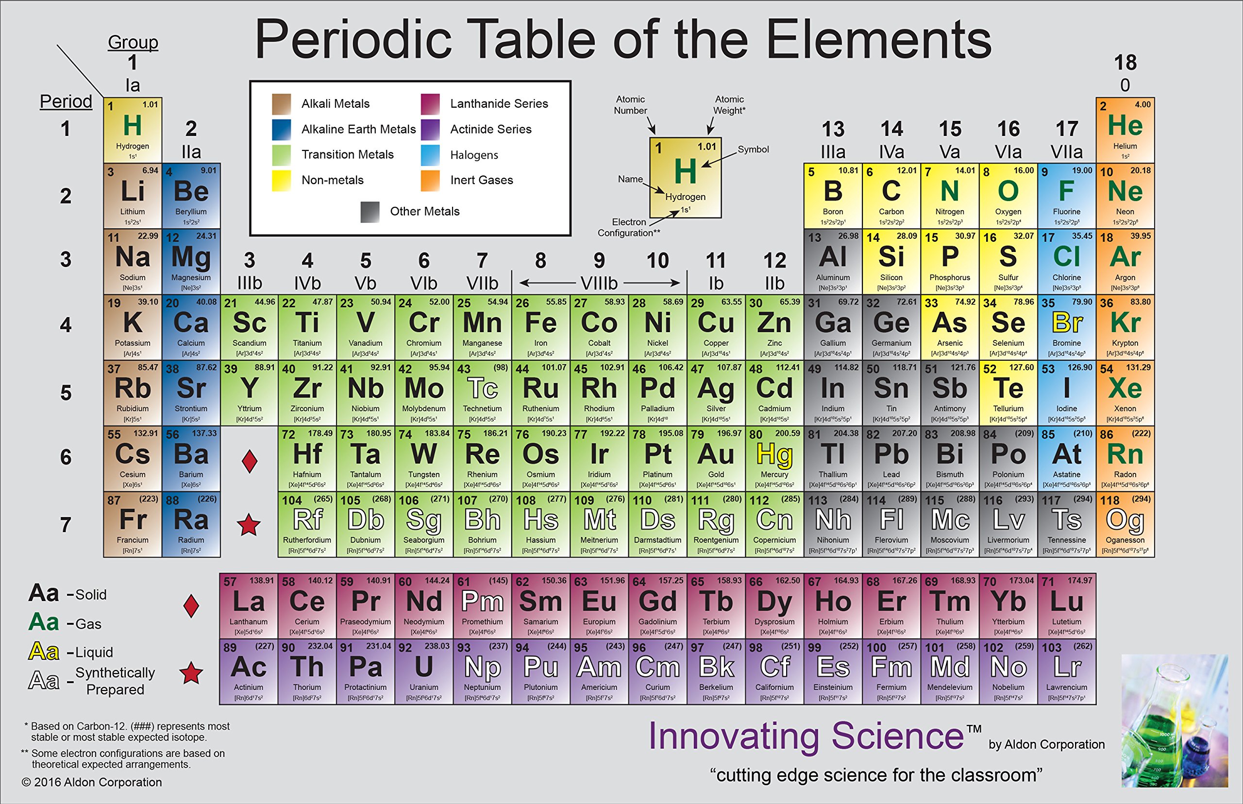 Innovating Science IS2941 Vinyl Periodic Table Poster, 45.0" x 35.0 ...