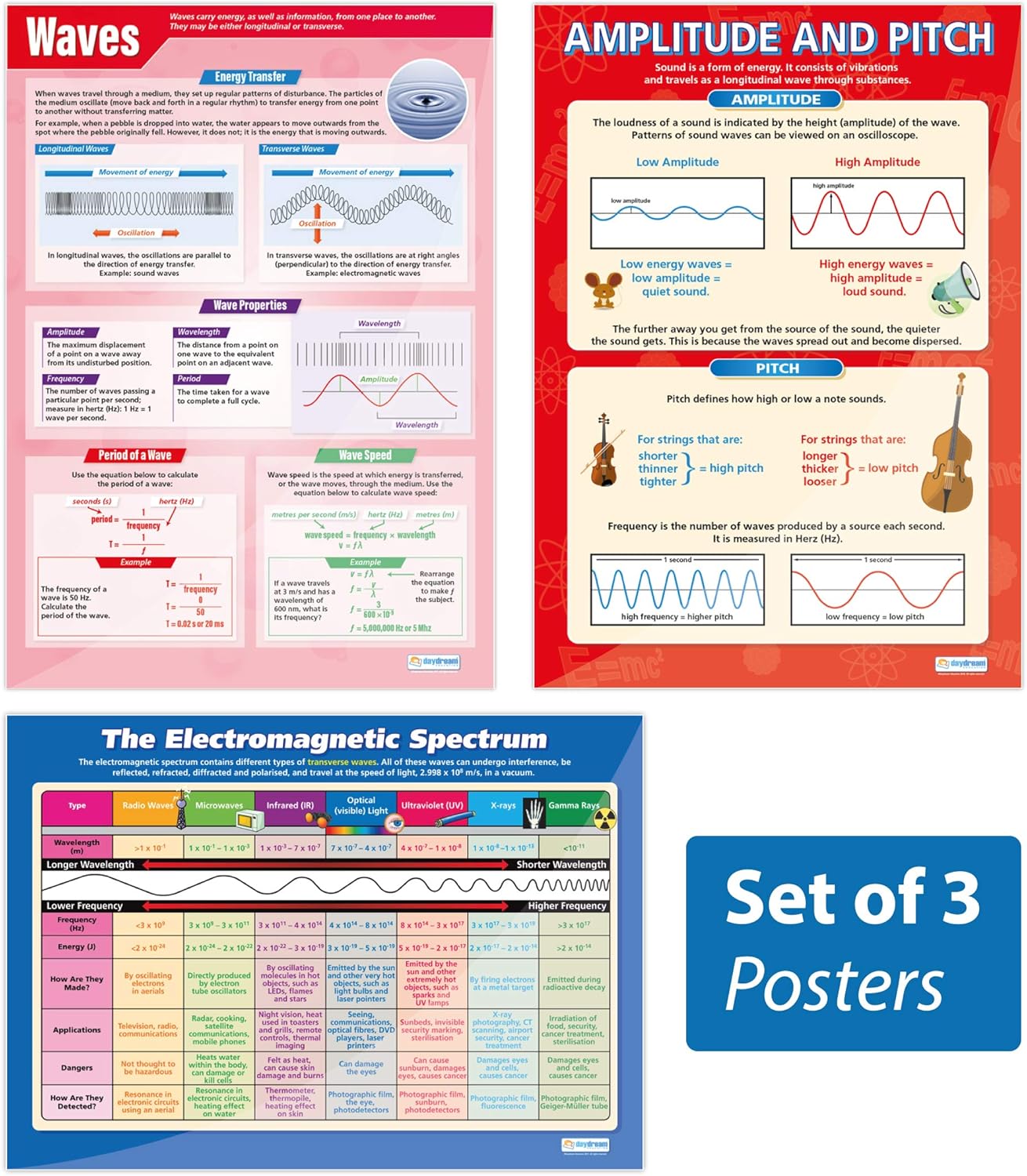 Amazon.com: Waves Posters - Set of 3 | Science Posters | Gloss Paper ...