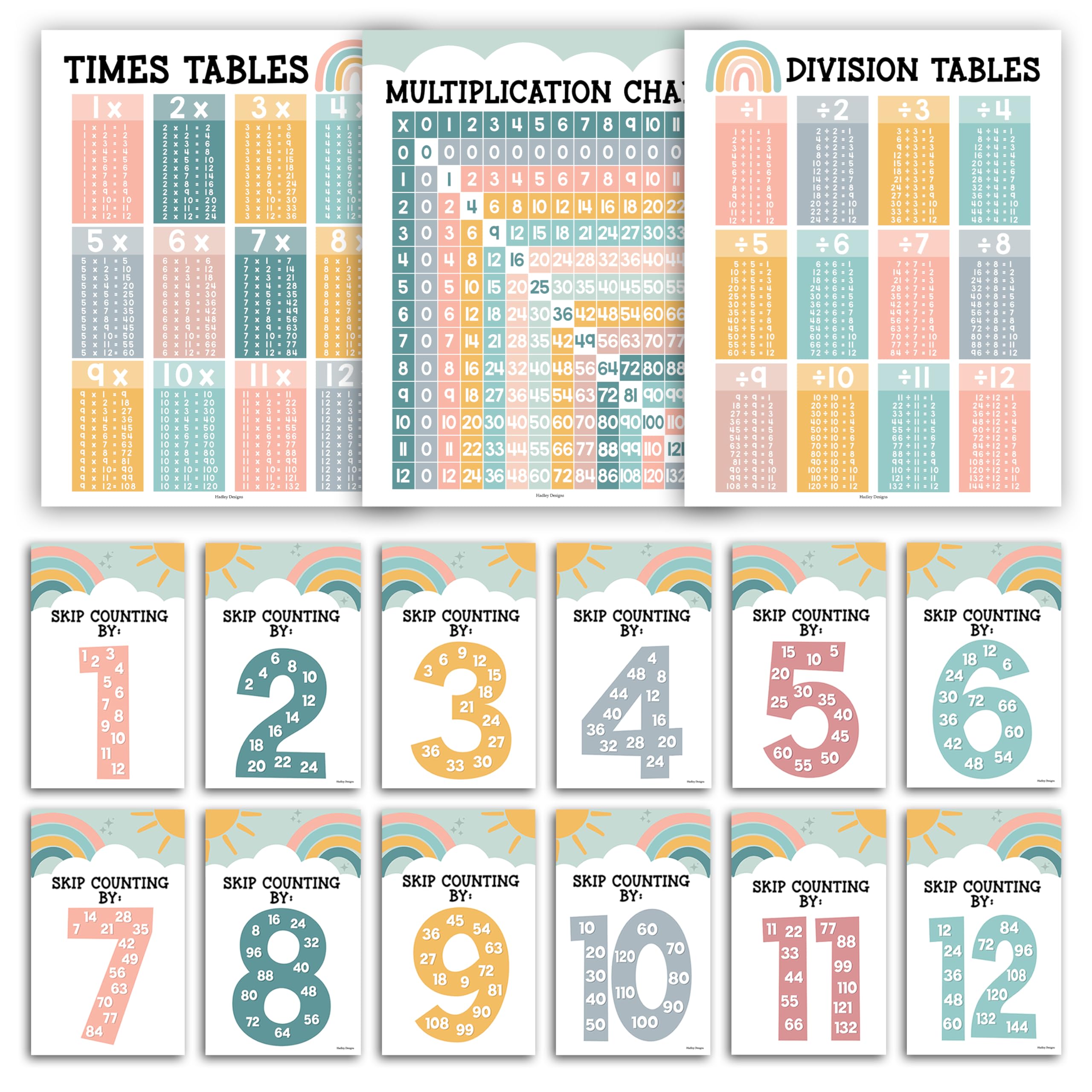Elementary Math Charts Elementary Math Posters Set - Multiplication ...